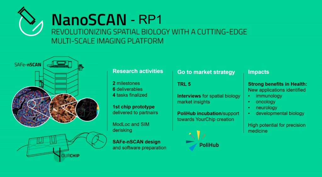 Celebrating nanoSCAN’s first year achievements – nanoSCAN Project